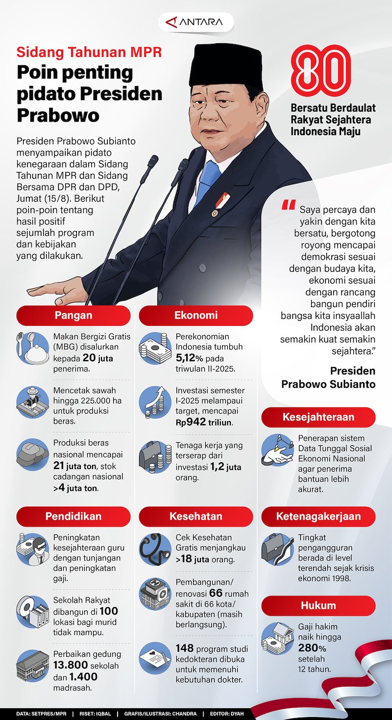 Sidang Tahunan MPR: Poin Penting Pidato Presiden Prabowo ...